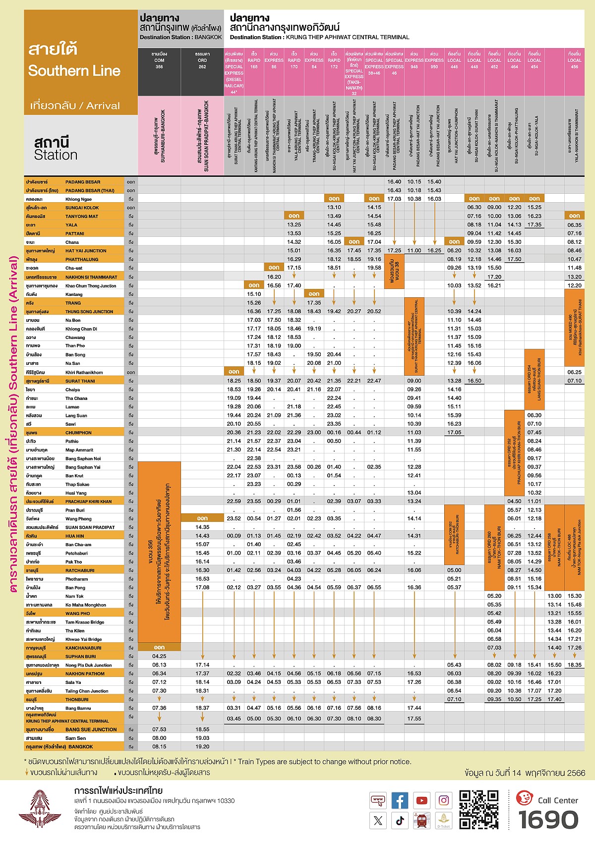 Thailand Southern Line Timetable (Northbound Trains to Bangkok)
